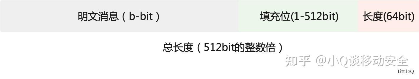 【密码学】一文读懂SHA-1 - 知乎