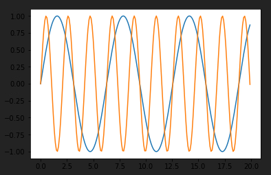 EOF/PCA的python实践 - 知乎