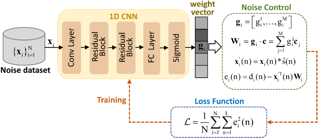 南洋理工大学NTU-生成式有源噪声控制GFANC - 知乎