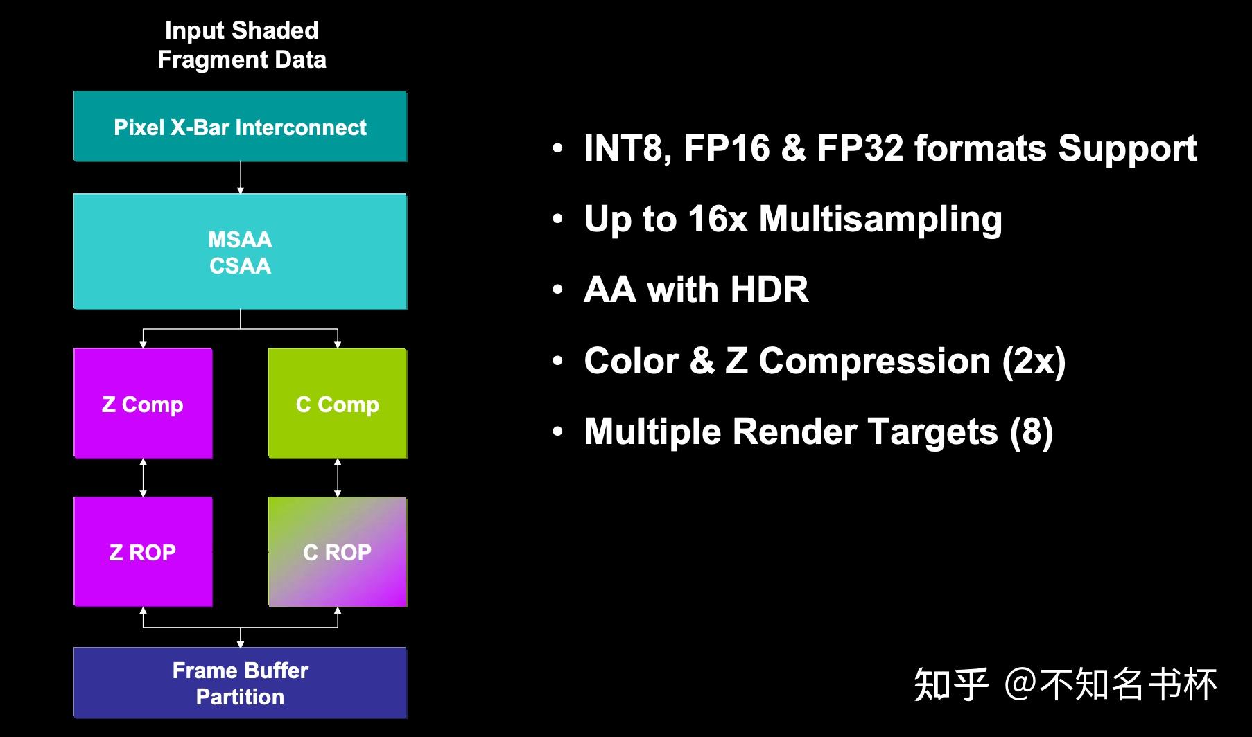 理解GPU Tesla架构 - 知乎