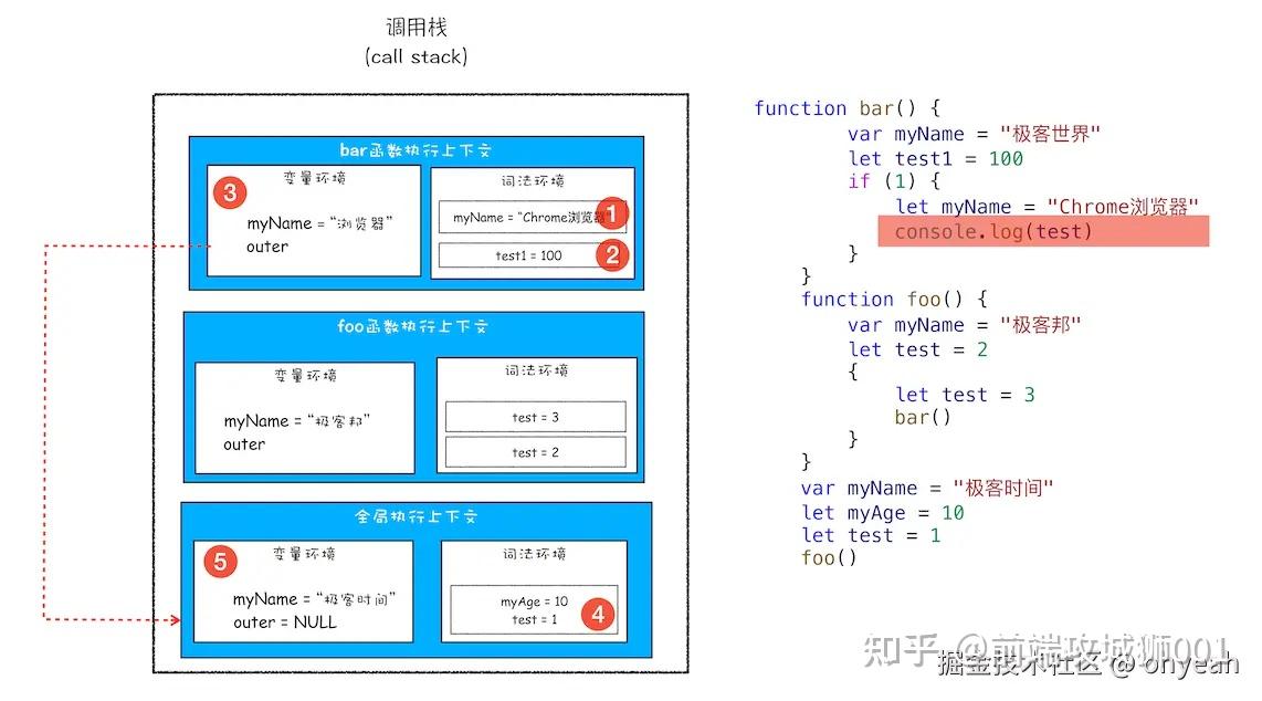 JavaScript 词法作用域、作用域链与闭包：从代码看机制 - 知乎