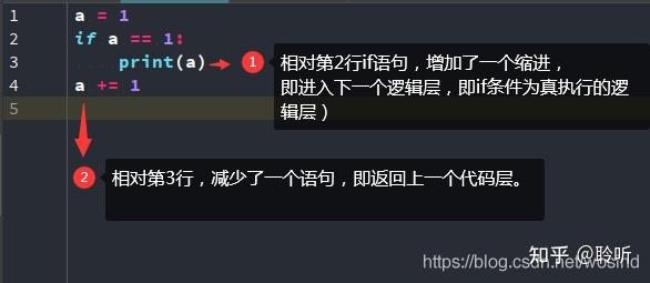 Python 的缩进这么简单，一分钟让你学会 知乎 