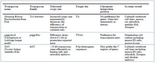 转基因工具，Tol2转座子浅析 - 知乎