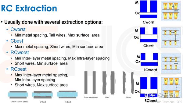 数字IC后端实现工程师全流程工作内容盘点 - 知乎