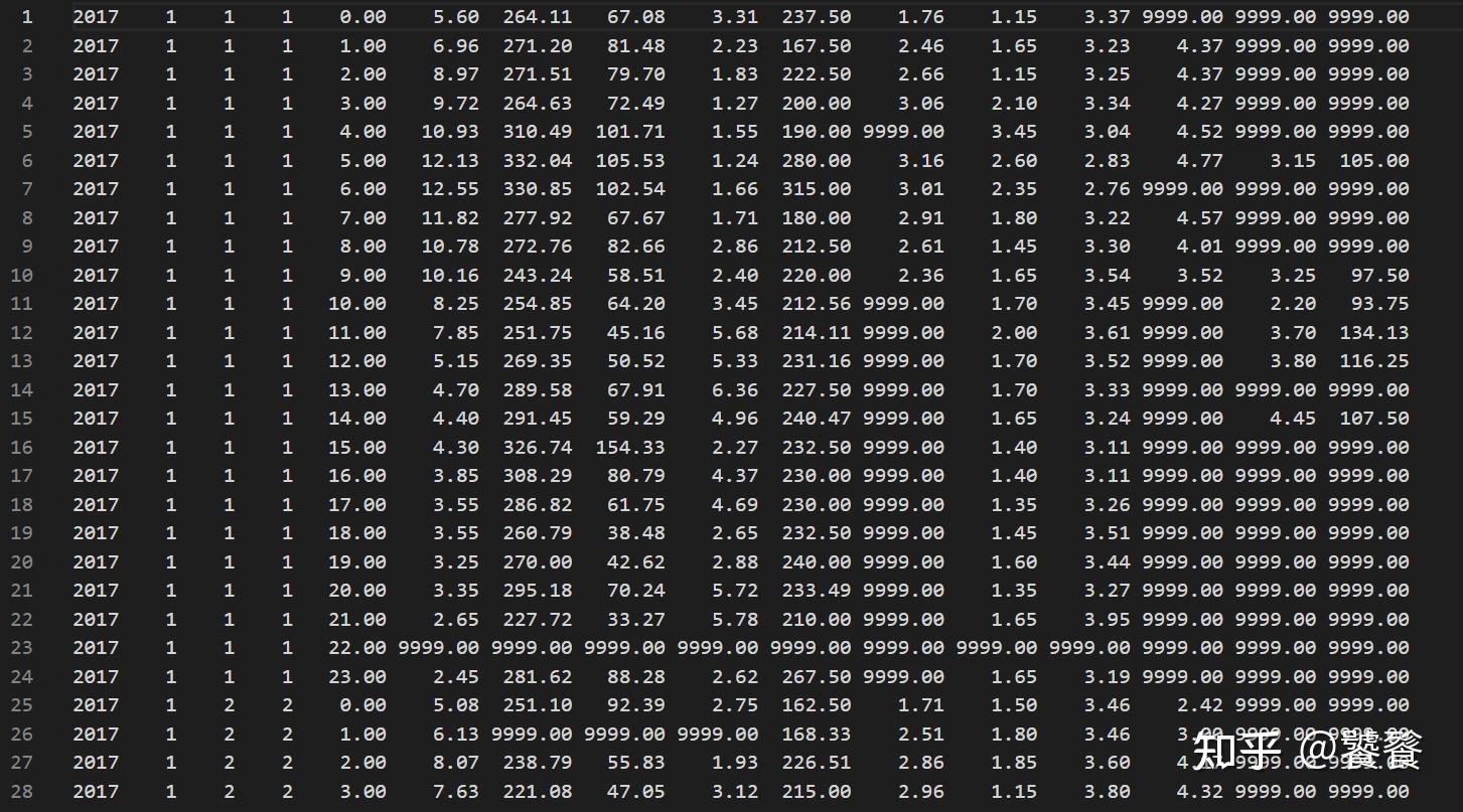 Python初学者：用python实现批量读取txt文档 知乎