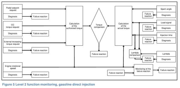 EGAS三层软件架构 - 知乎