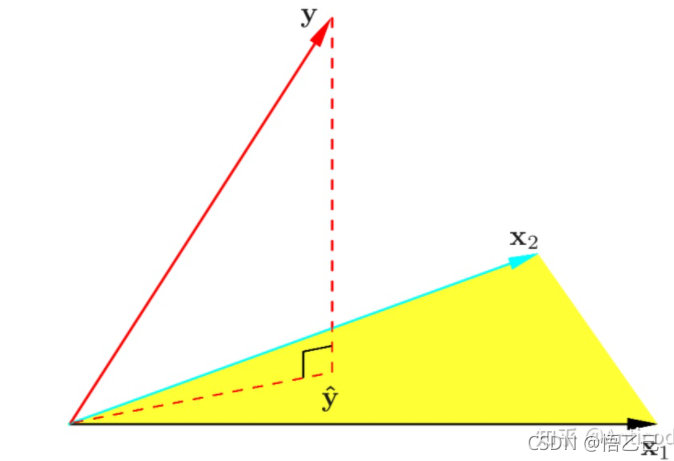 Double Machine Learning(DML) 原理及其应用 - 知乎