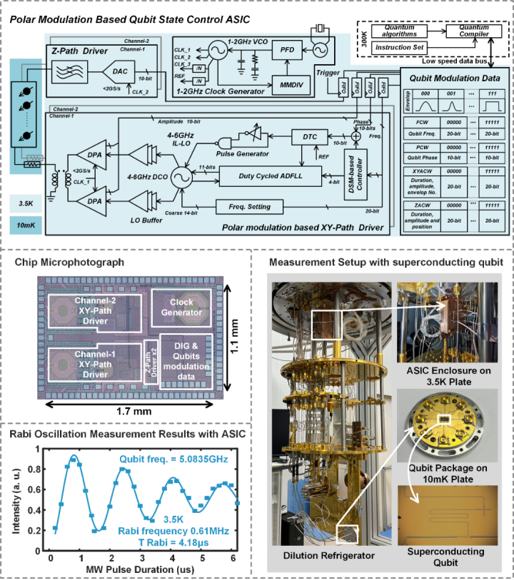 ISSCC 2023：14篇清华、北大入选论文详解 - 知乎
