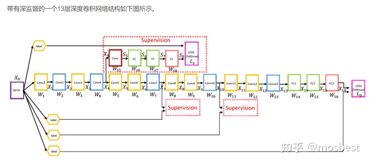 Transformer based multiple instance learning for weakly supervised histopathology image ...