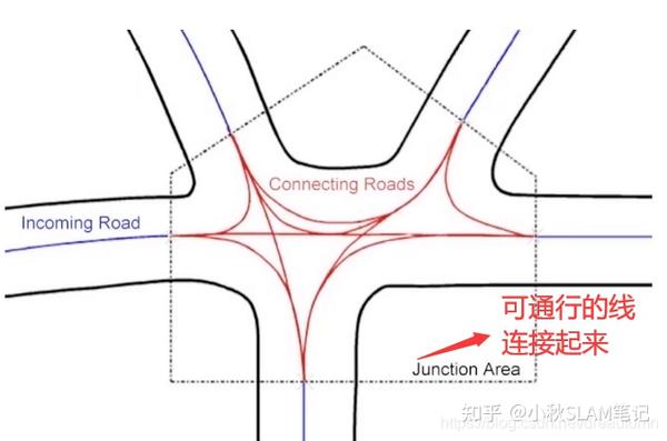 百度Apollo|无人驾驶|高精度地图的制作和opendrive格式详细讲解 - 知乎