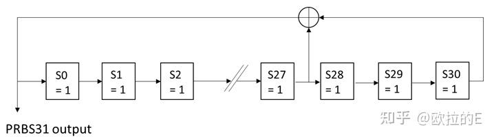 PRBS码知多少（二） - 知乎
