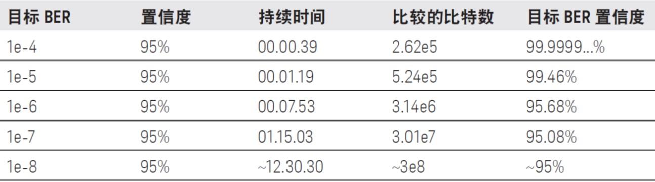 BER（比特误码率）测量 - 32 GBd 以上的实时误码检测 - 知乎