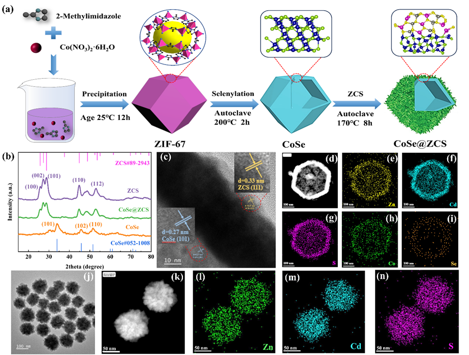 光催化丨吉林大学佘萍团队AFM: 中空结构Z型异质结的快速电荷转移用于耦合苄胺氧化与CO2还原 - 知乎