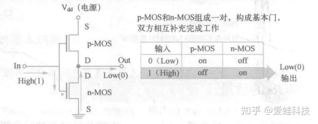 半导体 | CMOS工艺流程 - 知乎