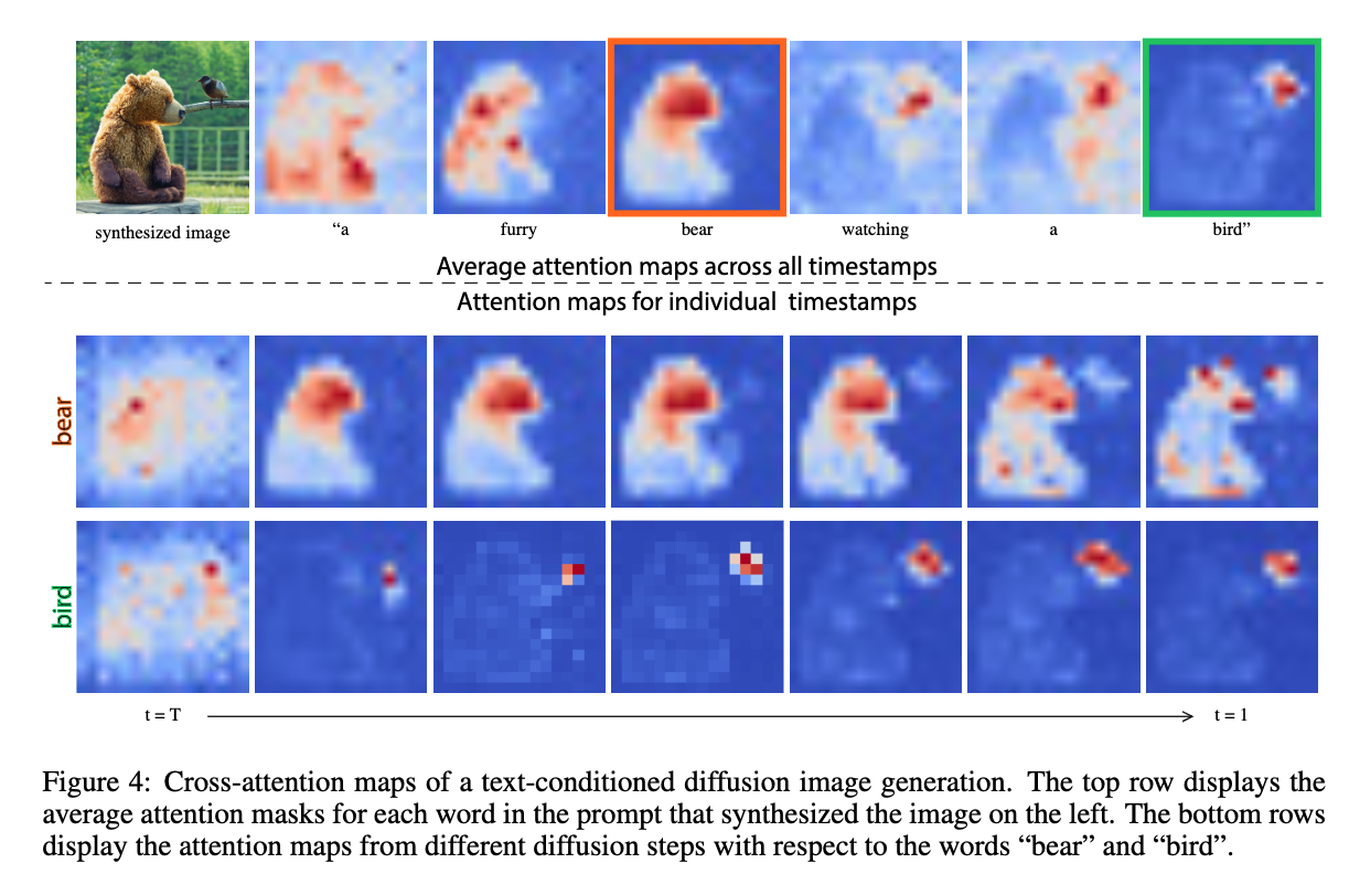 《Prompt-to-Prompt Image Editing with Cross Attention Control》笔记 - 知乎