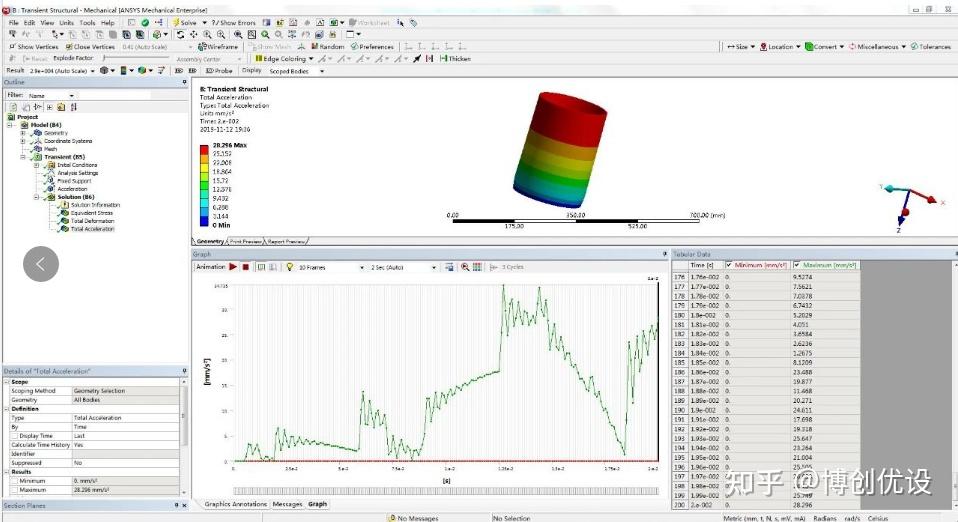 ANSYS Workbench瞬态分析时间步设置方法 - 知乎