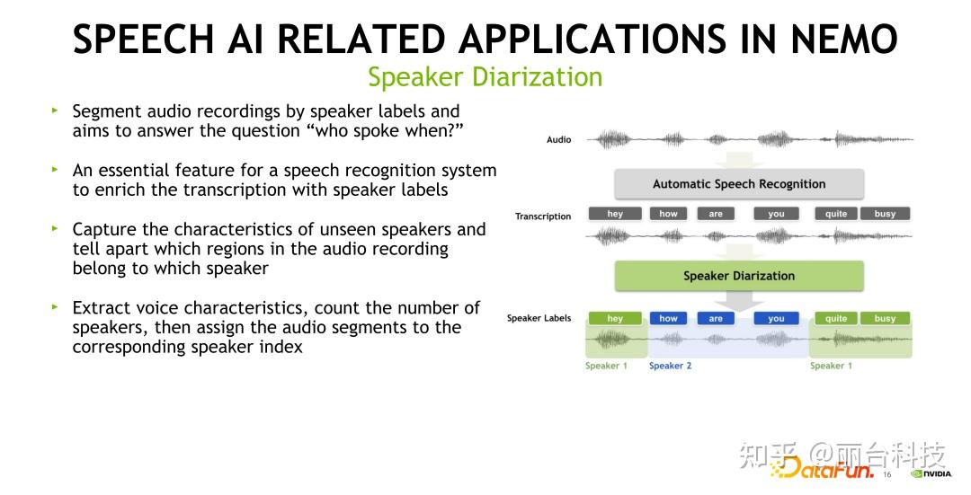 NVIDIA NeMo 支持对话式 AI 任务的训练与推理 - 知乎