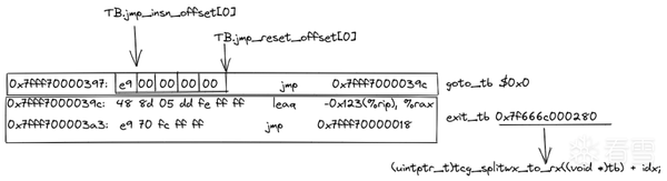 QEMU tcg源码分析与unicorn原理 - 知乎