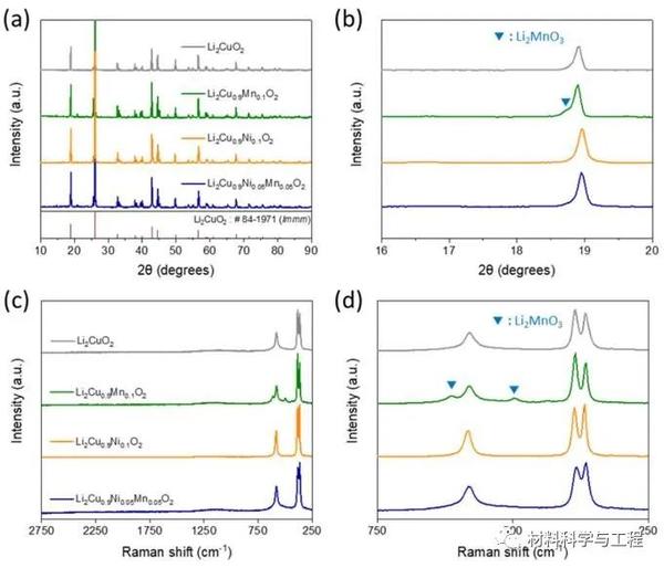 《ACS AMI》：提高补锂材料结构稳定性和避免析氧的有效方法！ - 知乎