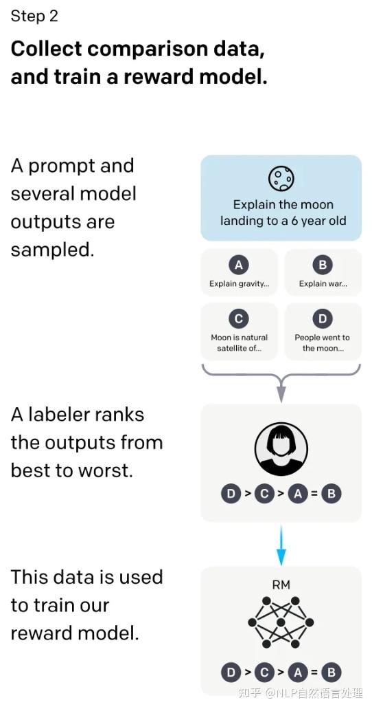 质量>数量！数据对大型语言模型（LLM）整个生命周期的影响！ - 知乎