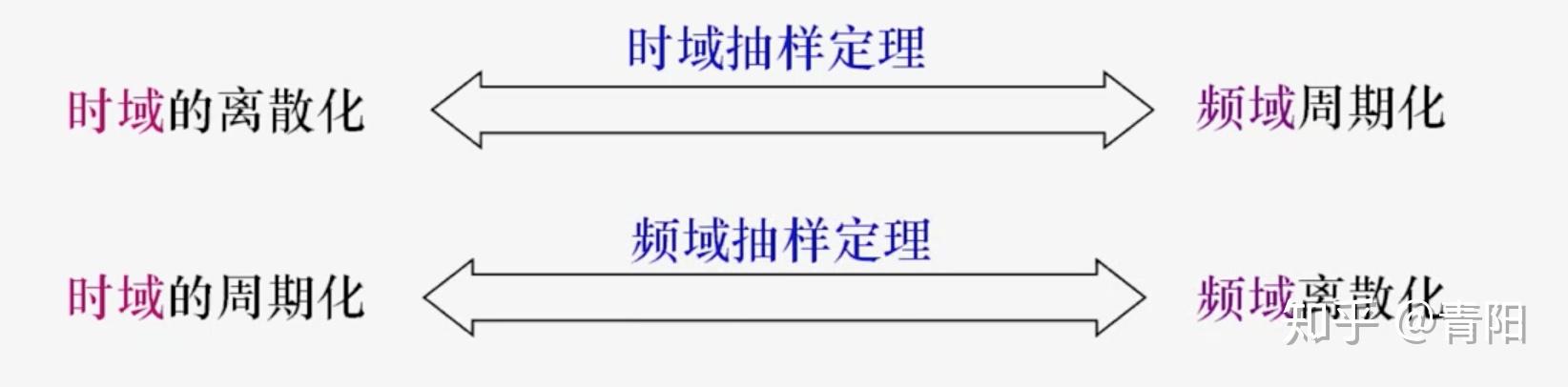 有限长序列的傅里叶变换,DFT,FFT,STFT - 知乎