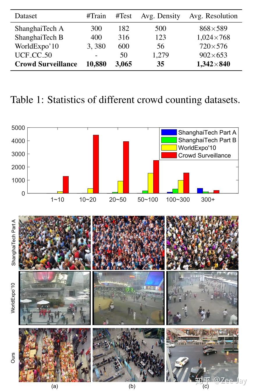 [Crowd_Counting]-PGCNet-ICCV2019 - 知乎