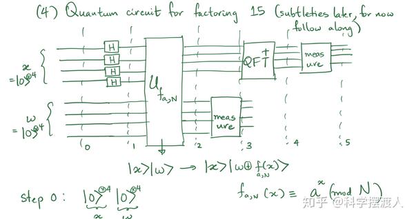 Shor's algorithm - 知乎