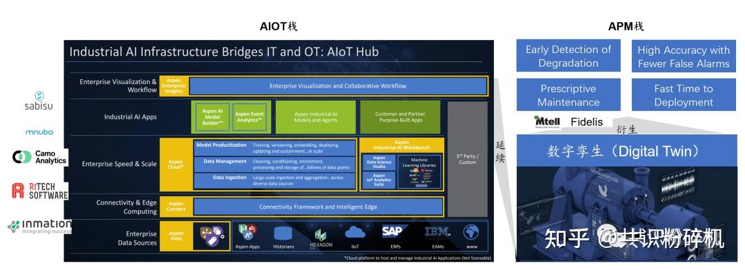 Aspen Tech：AI难以颠覆的机理模型 - 知乎