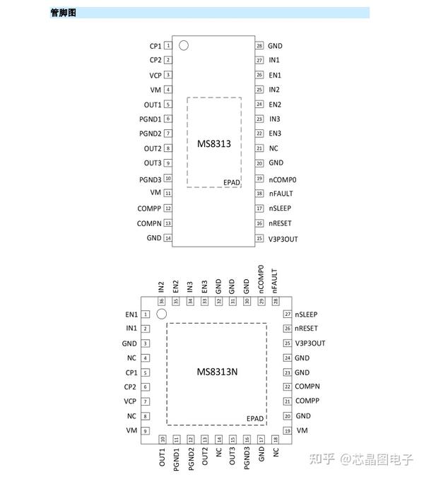 MS8313无刷直流马达—pin对pin兼容DRV8313 - 知乎