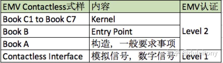 支付认证 - EMV认证-POS机终端认证 - 知乎