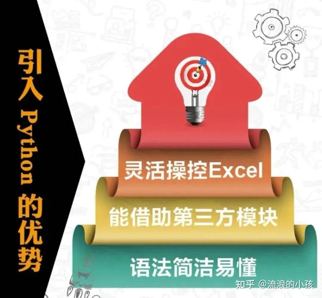 Python自动化办公，《超简单，用Python让Excel飞起来》三部曲！ - 知乎