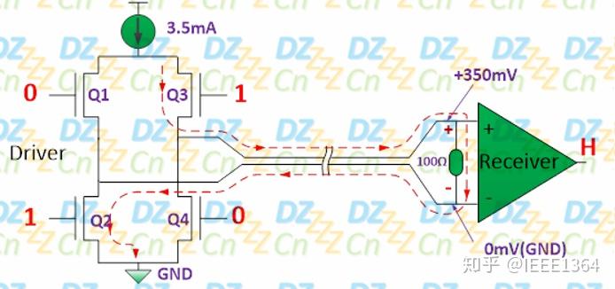 LVDS自学笔记 - 知乎