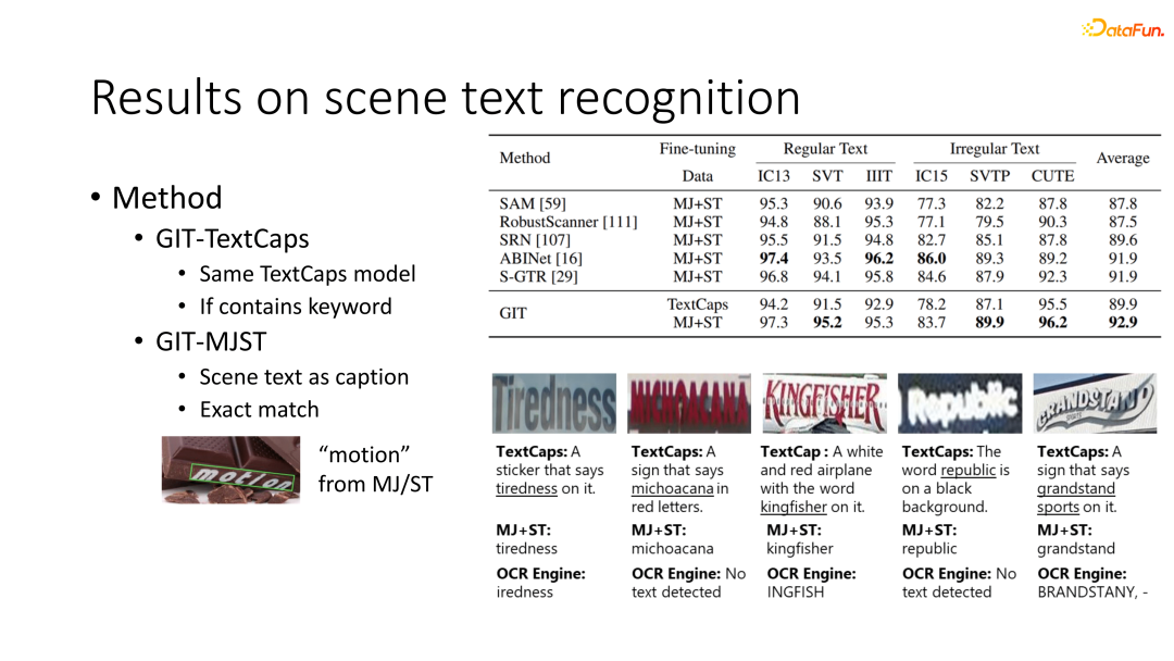 从图像到文本，生成模型GIT在多模态领域的应用 - 知乎
