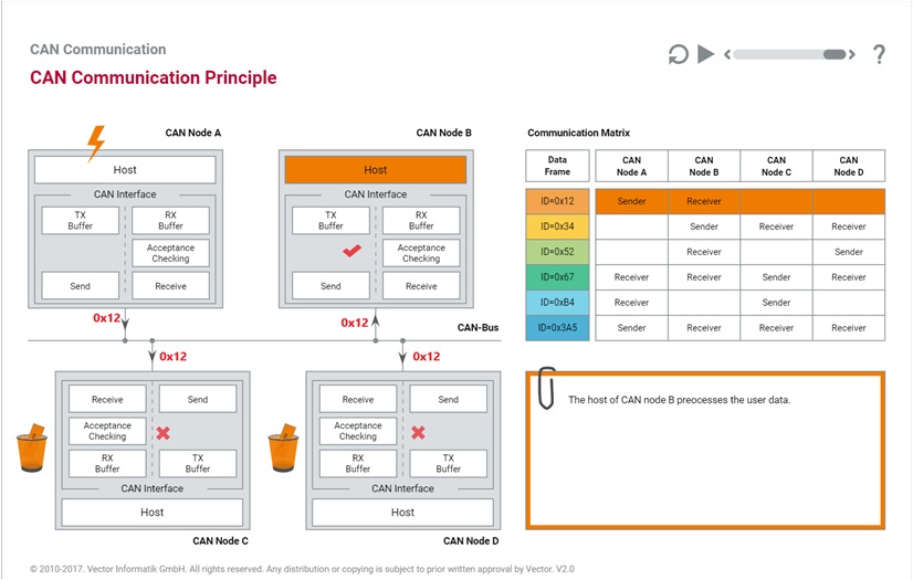 CAN总线基础知识 - 知乎