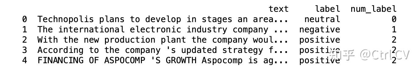 FinBert文本情感分析 - 知乎
