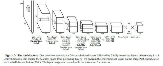 用SerpentAI游戏代理框架，结合Yolo和Tensorflow玩的小项目 - 知乎
