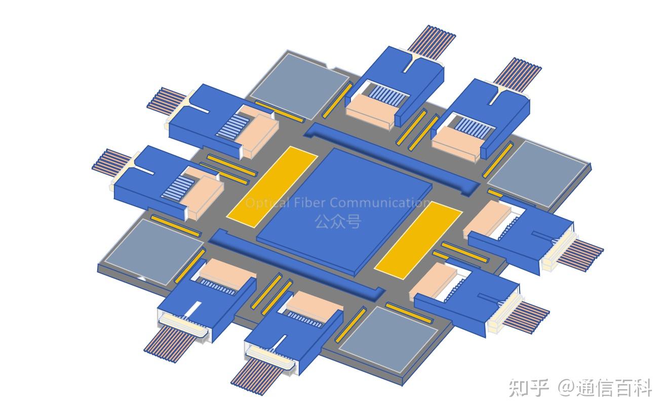 可插拔、LPO与CPO的技术与市场博弈 - 知乎
