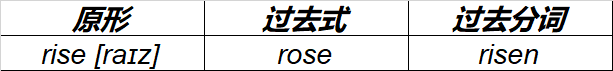 raise 和 rise 都有“上升”的意思，但它们上升的动力不一样 - 知乎