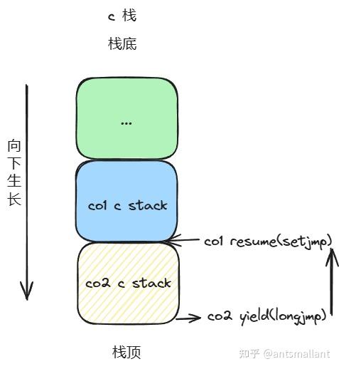 lua vm 一: attempt to yield across a C-call boundary 的原因分析 - 知乎
