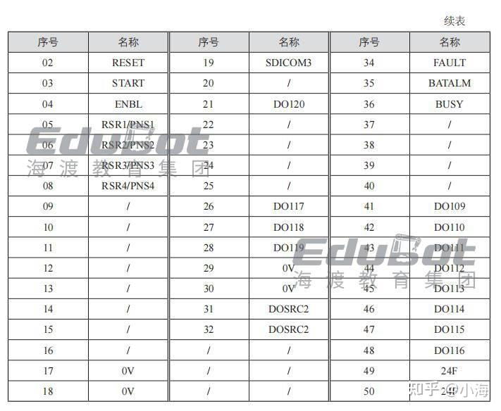 FANUC知识点10： 工业机器人I/O通信硬件连接 - 知乎