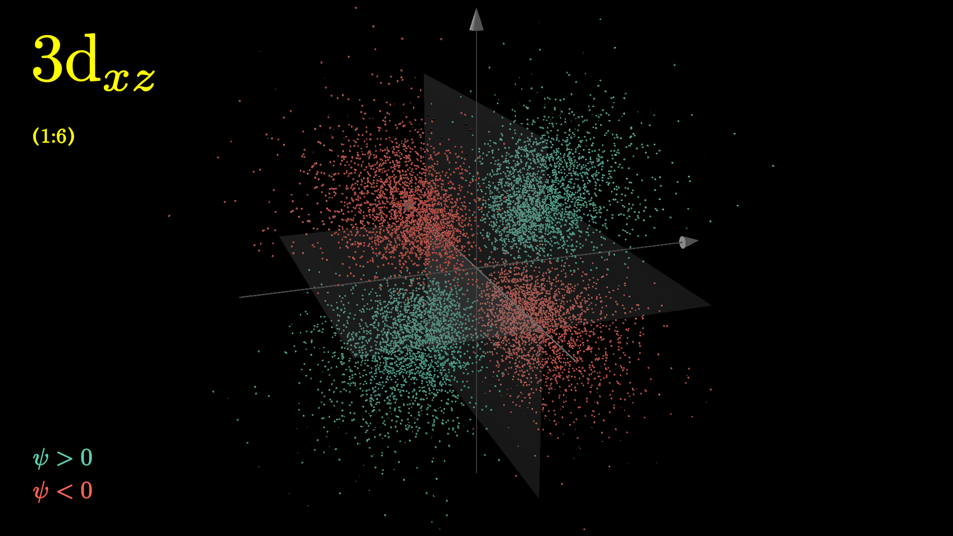 氢原子轨道的电子云图 - 知乎