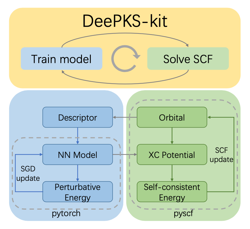 【电子结构】DeePKS-kit：天梯亦可上，只要肯登攀——让高效准确的 DFT 成为可能 - 知乎