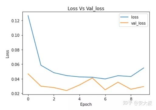 卷积神经网络 - CNN 用一维心电图信号说明 - 知乎