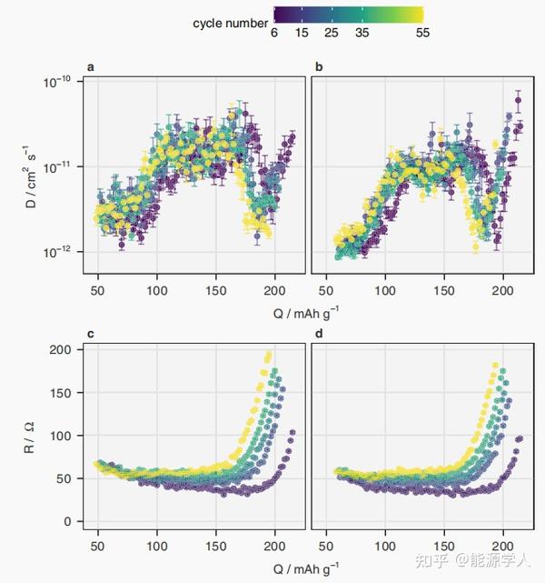 Nature子刊：是时候抛弃耗时费力的GITT，拥抱高效准确的ICI了 - 知乎