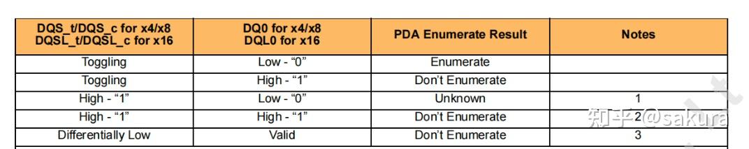 JEDEC D5 Chapter4_Section16 PDA - 知乎