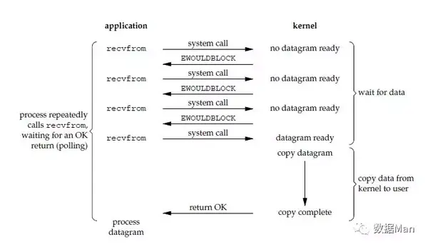 几种 I/O 模型 - 知乎