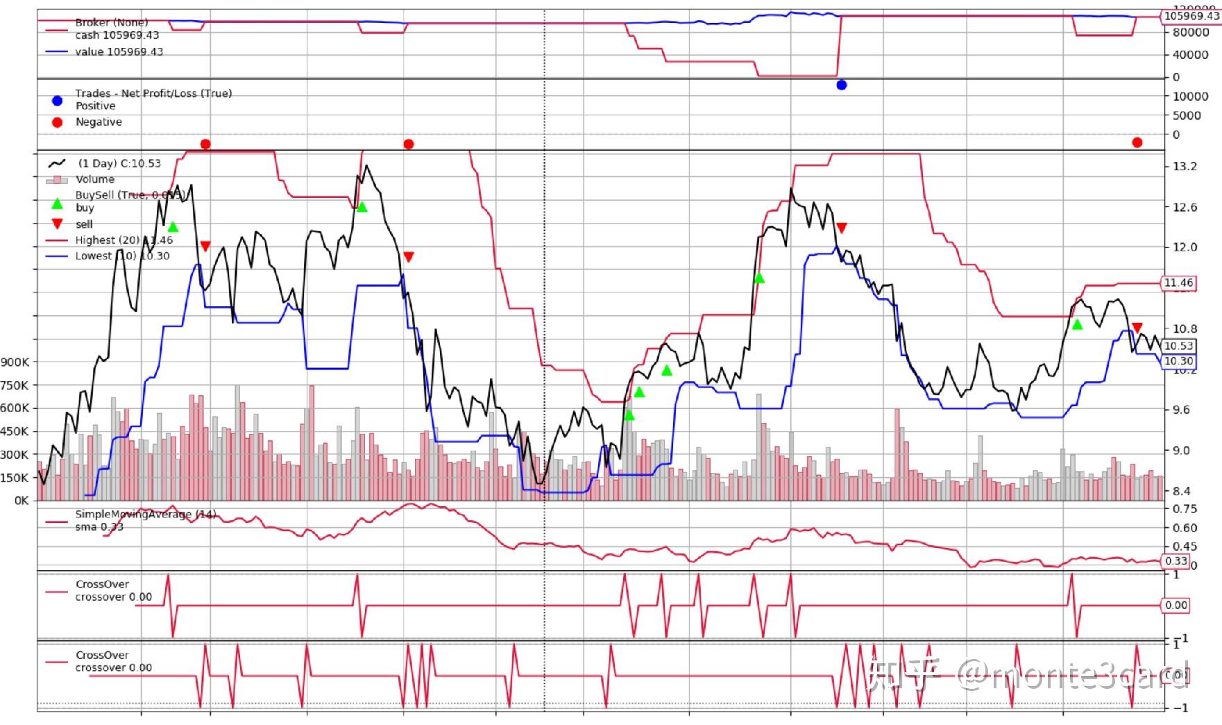 量化投资2：基于backtrader实现完整海龟法则量化回测 - 知乎