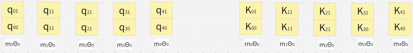 旋转位置编码（Rotary Position Embedding, RoPE） - 知乎