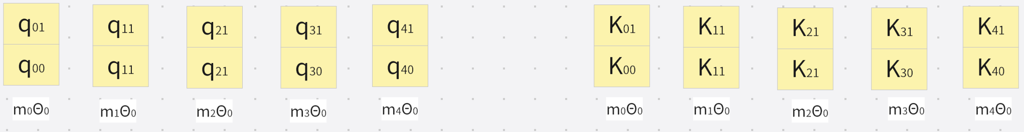 旋转位置编码（Rotary Position Embedding, RoPE） - 知乎