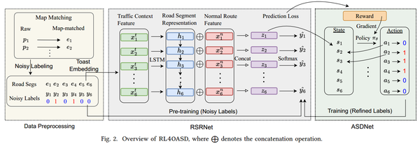 ICDE 2023 时空数据论文汇总 - 知乎